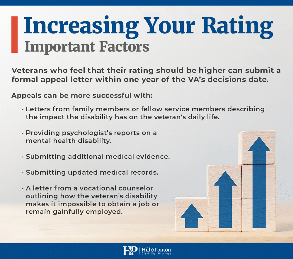 80% VA Disability Ratings and Compensation | Hill & Ponton, P.A.
