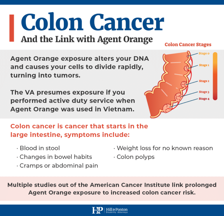 Agent Orange Benefits for Widows and Widowers | Hill & Ponton, P.A.