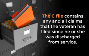 The VA Claims File aka C-File | Hill & Ponton, P.A.