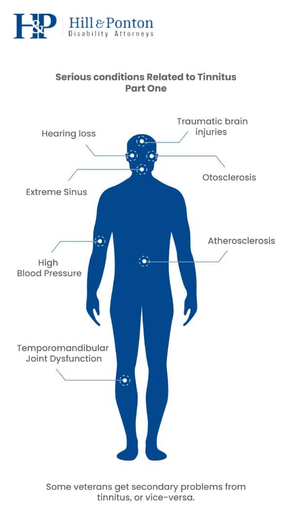 Using Secondary Conditions to Get 100% VA Disability Rating with ...