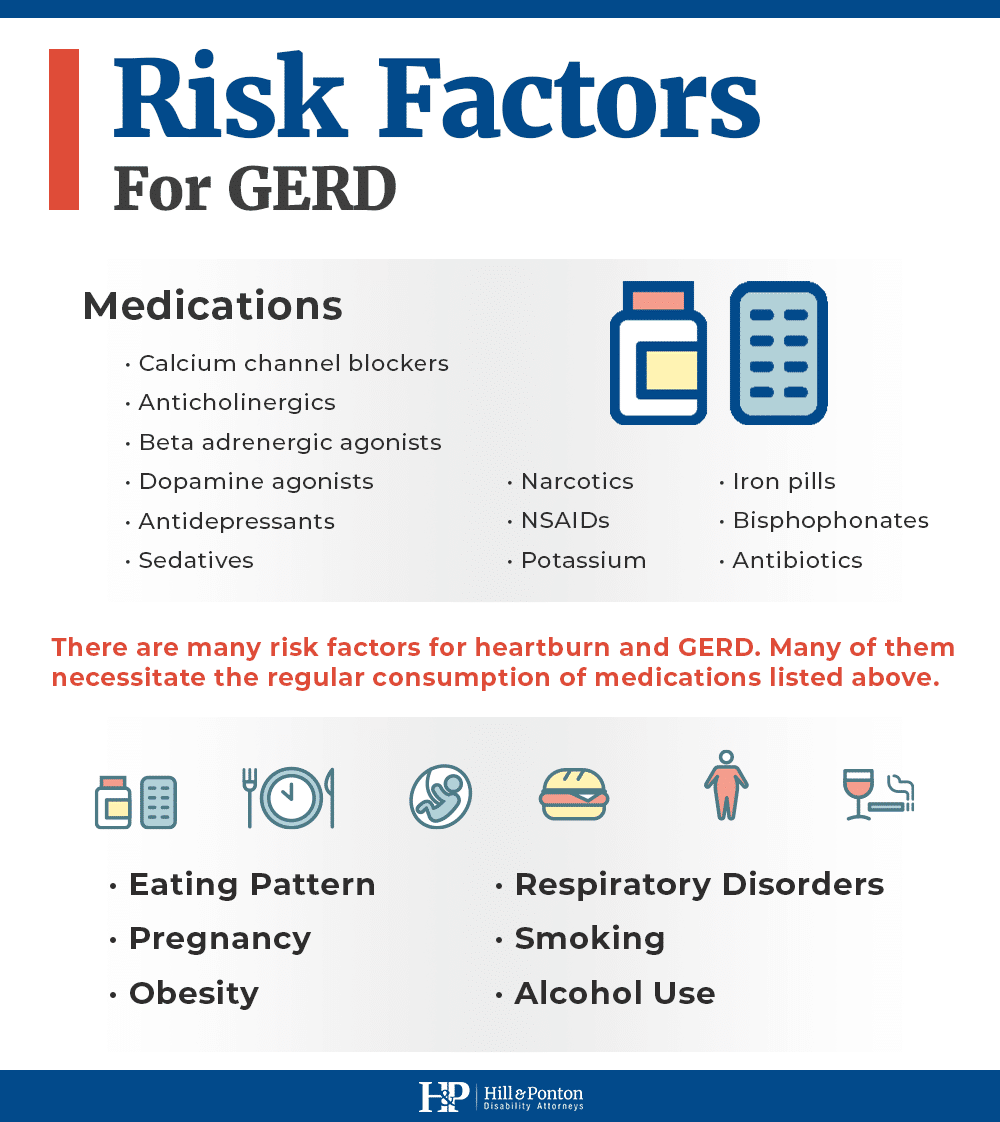 VA Disability Ratings for GERD Explained | Hill & Ponton, P.A.