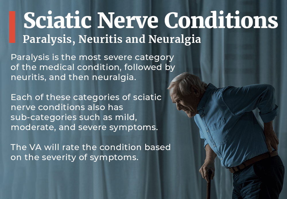 VA Disability Benefits for Sciatica and Similar Nerve Conditions | Hill ...