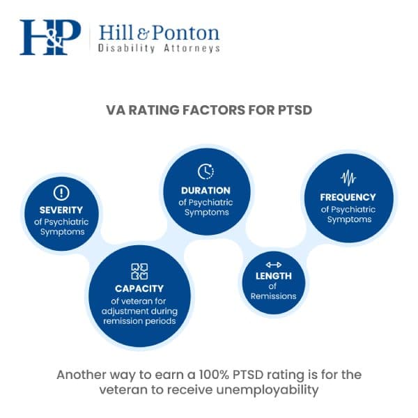 VA Disability Rating for PTSD Explained | Hill & Ponton, P.A.