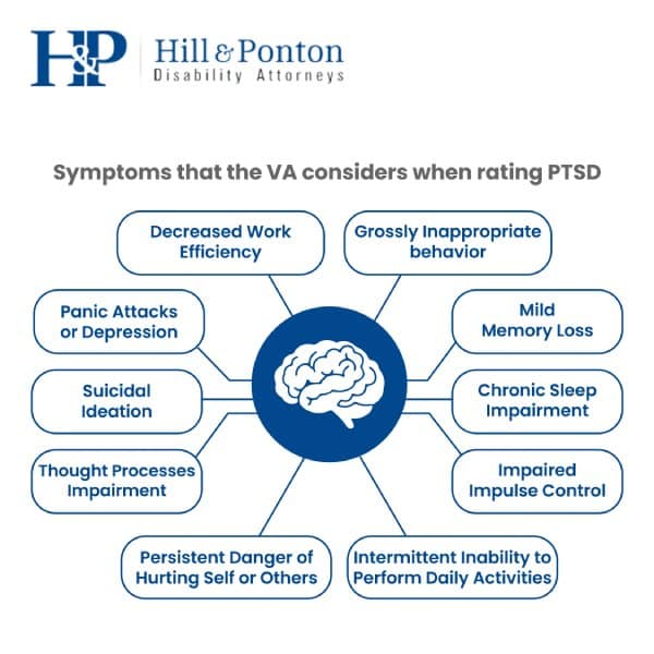 VA Disability Rating for PTSD Explained | Hill & Ponton, P.A.