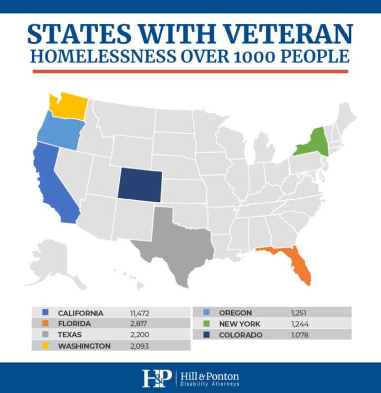 Veteran Homelessness by the Numbers: A Troubling Issue in the U.S.A.