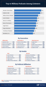 Trending Troops: Military Influencers | Hill & Ponton, P.A.