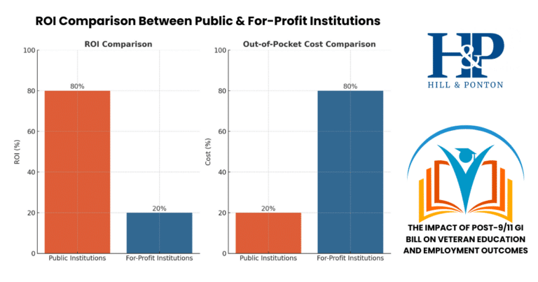 The Impact of Post-9/11 GI Bill on Veteran Education and Employment ...