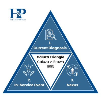 The Caluza Triangle: A Veteran’s Key to Unlocking VA Disability ...